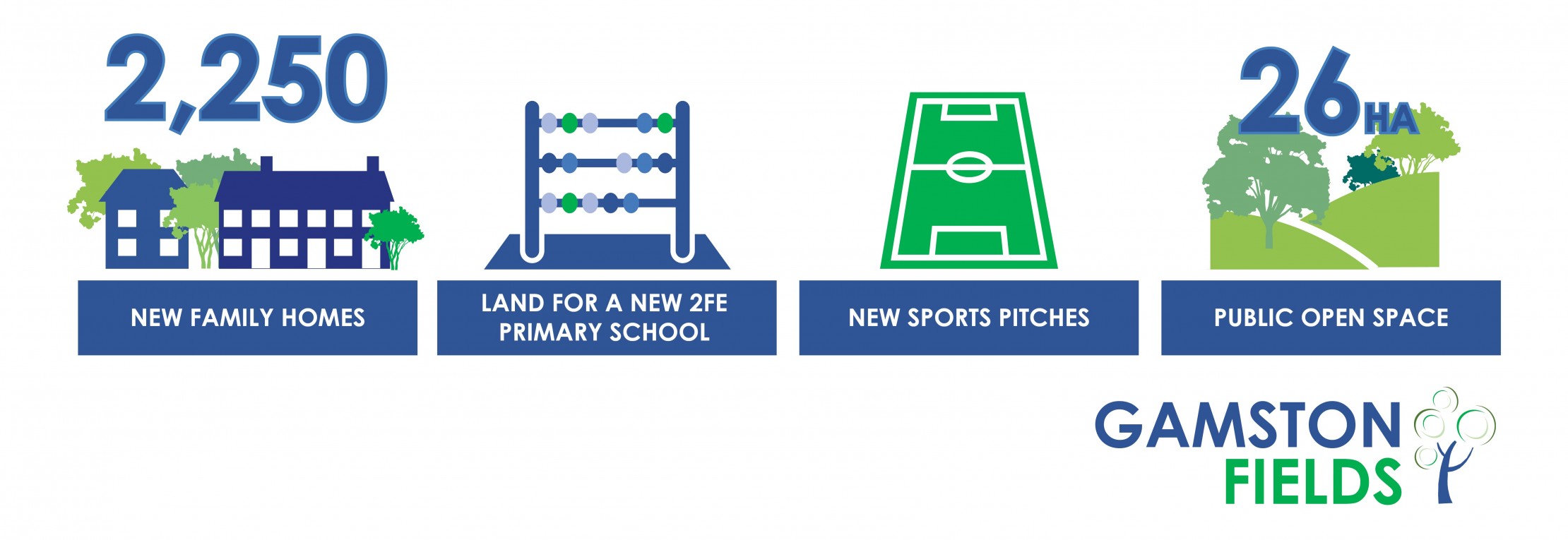 What's proposed | A Sustainable Urban Extension
